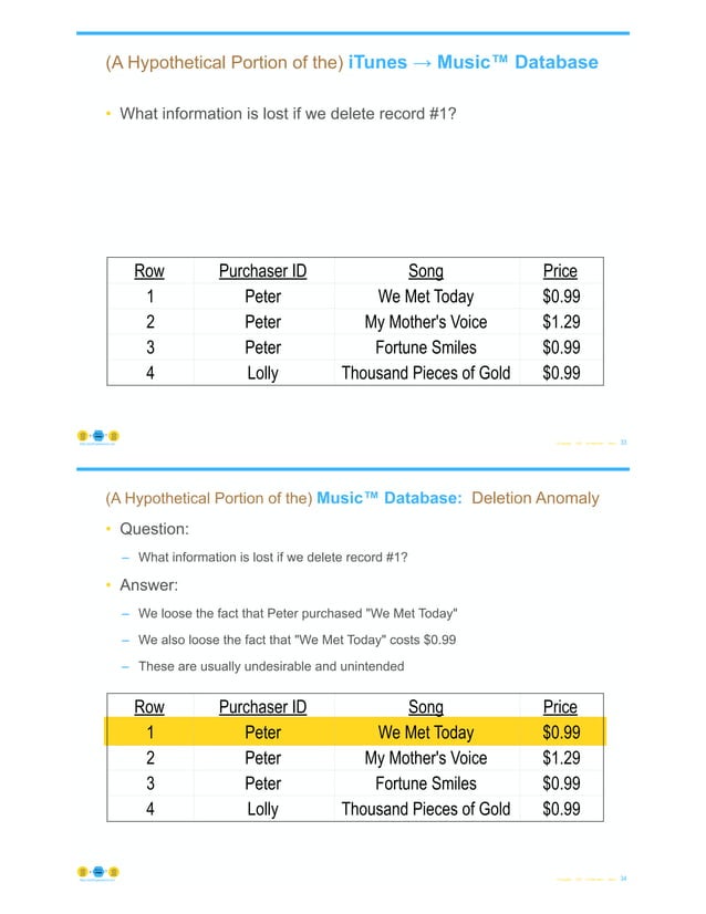 Conceptual vs. Logical vs. Physical Data Modeling | PDF