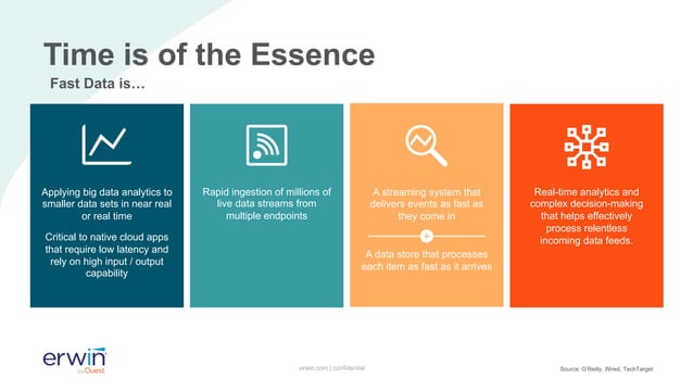 Conceptual vs. Logical vs. Physical Data Modeling | PDF