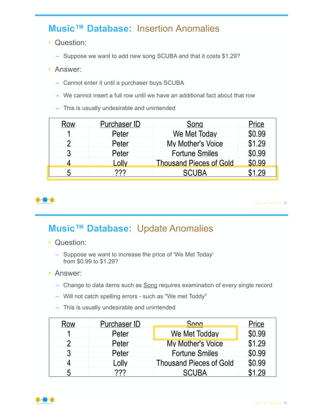 Conceptual Vs. Logical Vs. Physical Data Modeling
