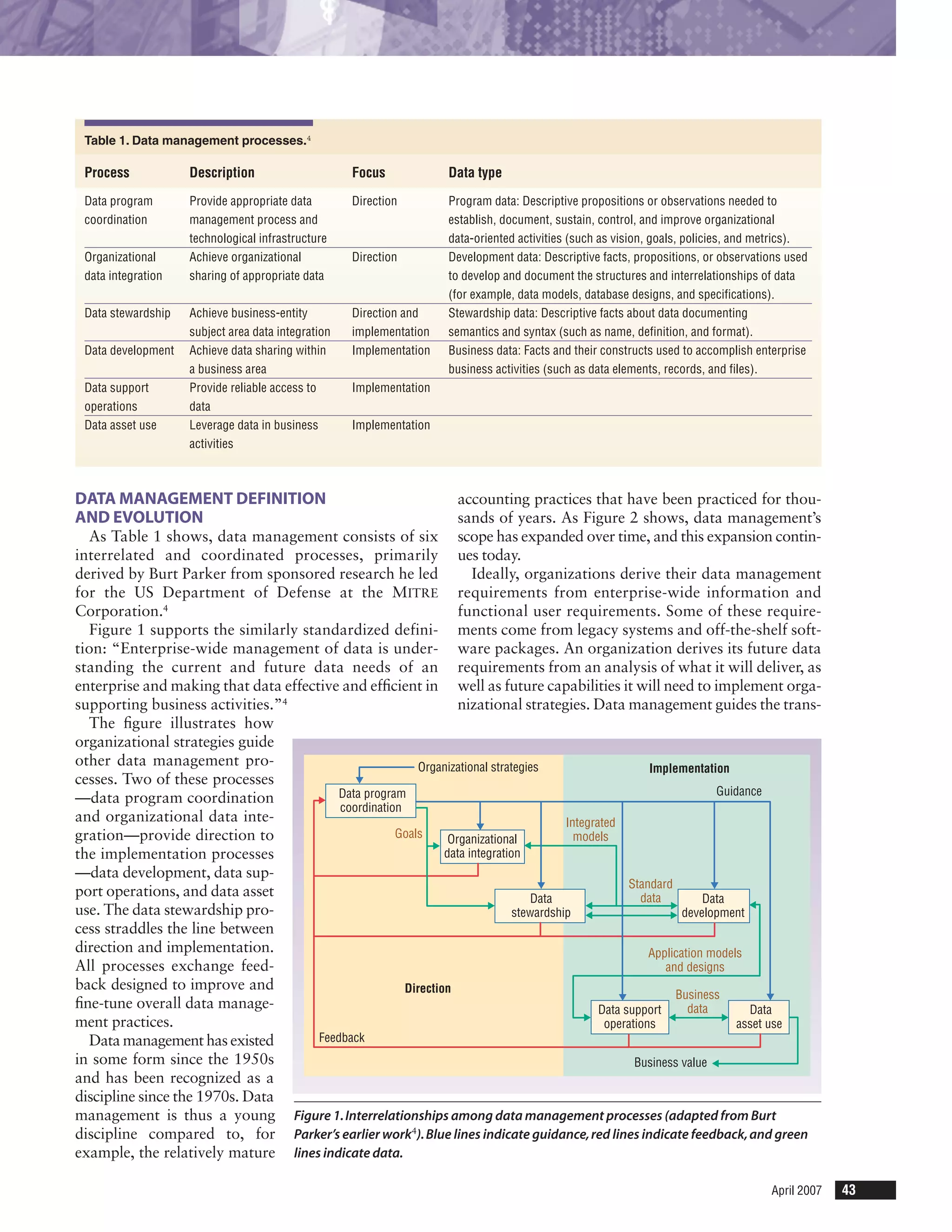 Data Management Best Practices | PDF
