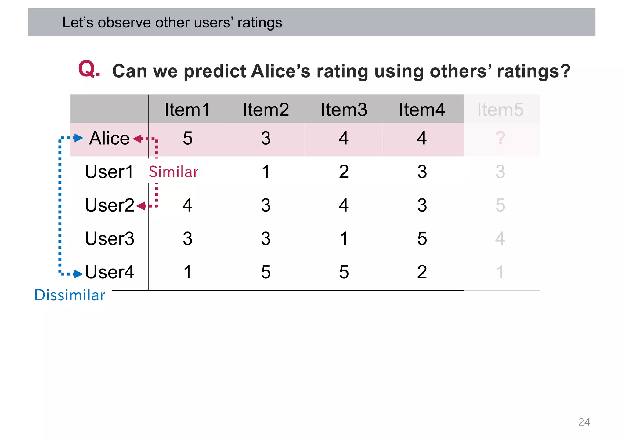 Collaborative Filtering 1 User Based Cf Pdf