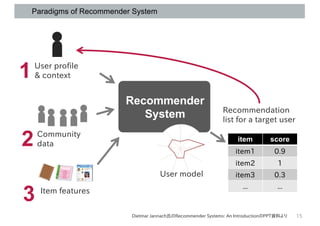 Collaborative Filtering 1: User-based CF | PDF