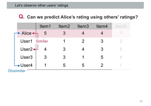 Collaborative Filtering 1: User-based CF | PDF