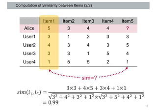 Collaborative Filtering 2: Item-based CF | PDF