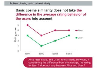Collaborative Filtering 2: Item-based CF | PDF