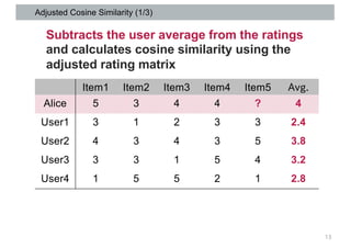Collaborative Filtering 2: Item-based CF | PDF