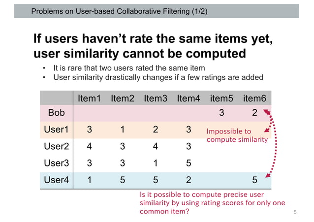 Collaborative Filtering 2 Item Based Cf Ppt
