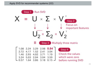 Matrix Factorization | PDF