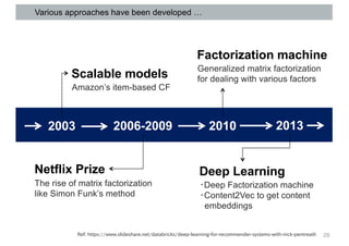 Matrix Factorization | PDF