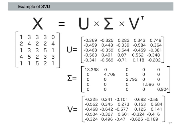 Matrix Factorization
