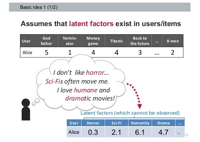 Matrix Factorization