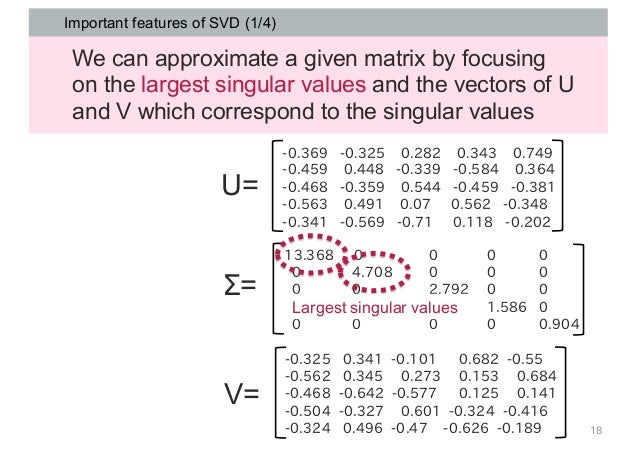 Matrix Factorization