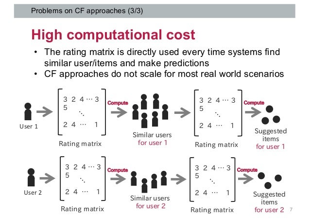 Matrix Factorization