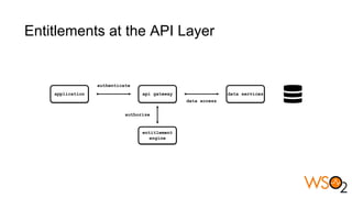Data Entitlement in an API-Centric Architecture | PPT