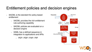 Data Entitlement in an API-Centric Architecture | PPT