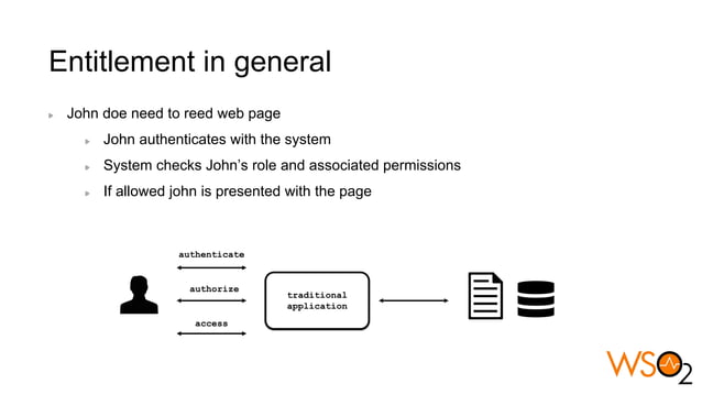 Data Entitlement in an API-Centric Architecture | PPT