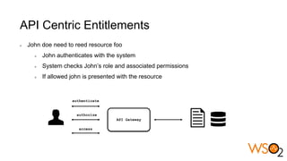 Data Entitlement in an API-Centric Architecture | PPT