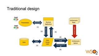 Data Entitlement in an API-Centric Architecture | PPT