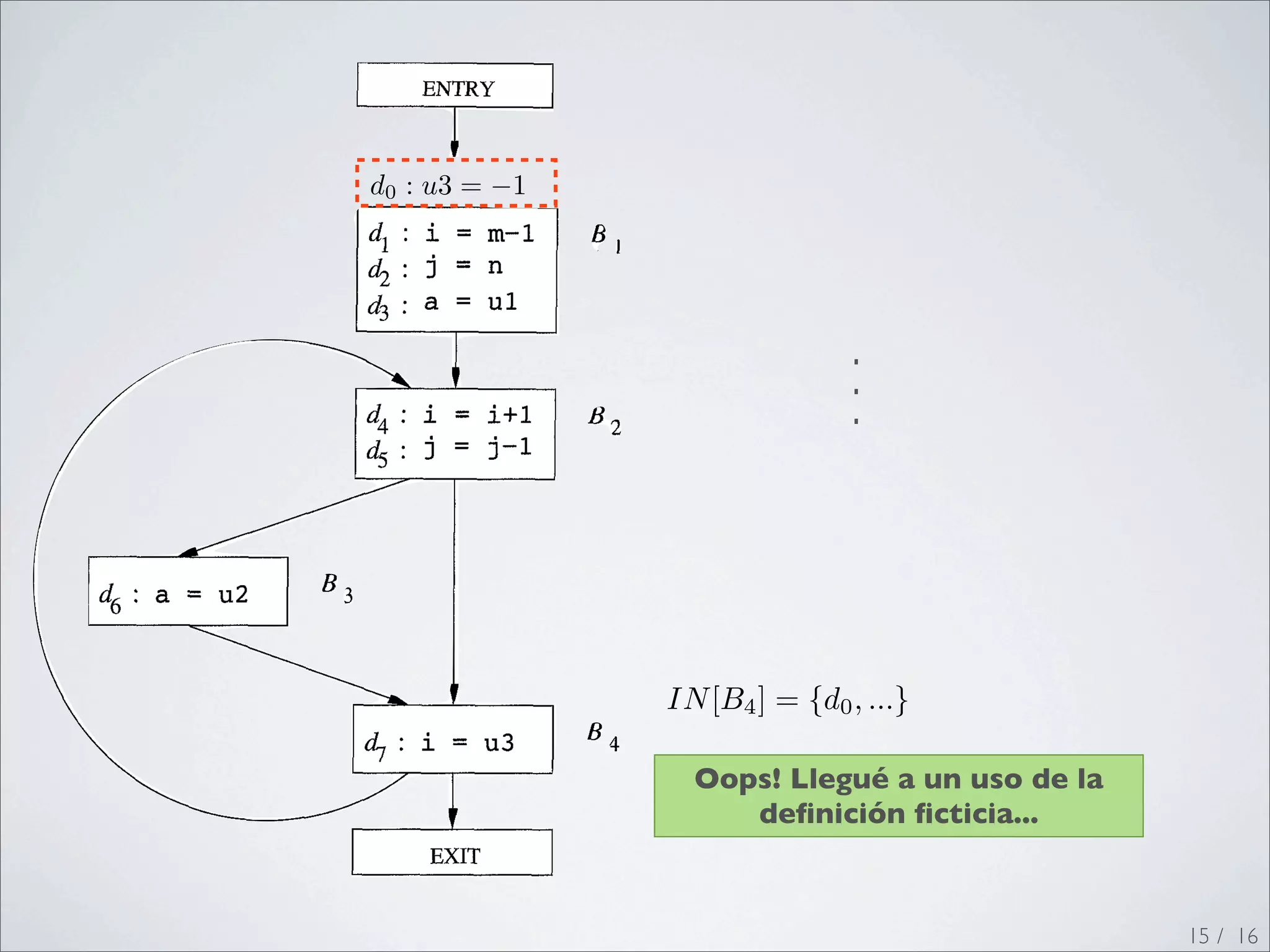 Data-flow Analysis: Reaching Definitions | PDF