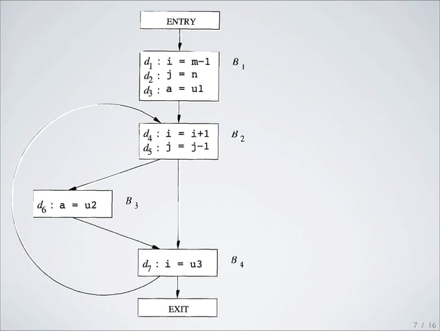 Data-flow Analysis: Reaching Definitions | PDF