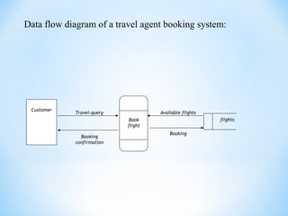 data-flow-diagram_software engineering.ppt