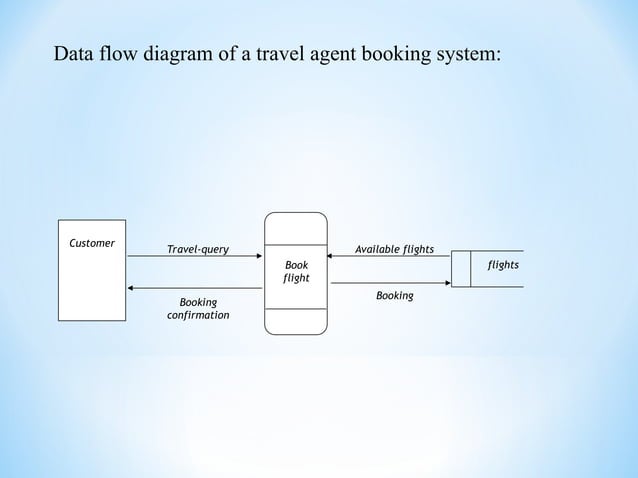 data-flow-diagram_software engineering.ppt