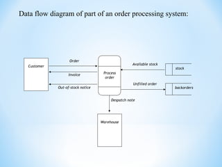 data-flow-diagram_software engineering.ppt