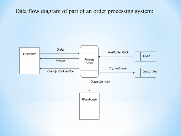 data-flow-diagram_software engineering.ppt