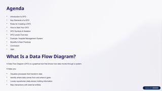 Data-Flow-Diagrams-Concepts-and-Hospital-Management-System-Example.pptx