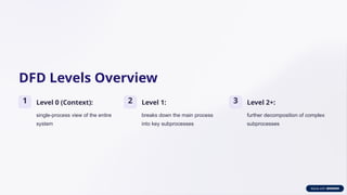 Data-Flow-Diagrams-Concepts-and-Hospital-Management-System-Example.pptx