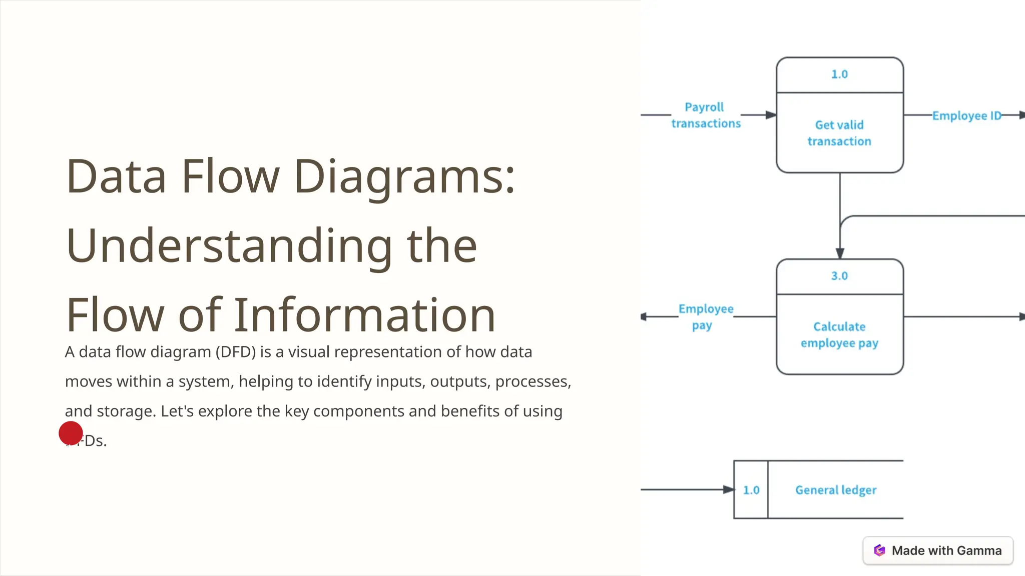 Data-Flow-Diagrams-Understanding-the-Flow-of-Information.pptx