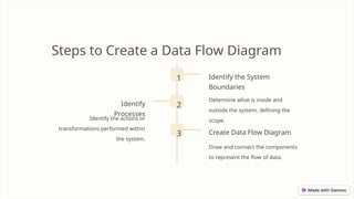 Data-Flow-Diagrams-Understanding-the-Flow-of-Information.pptx