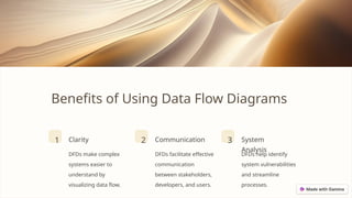 Data-Flow-Diagrams-Understanding-the-Flow-of-Information.pptx