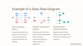 Data-Flow-Diagrams-Understanding-the-Flow-of-Information.pptx