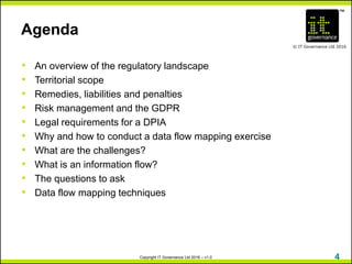 Data Flow Mapping and the EU GDPR | PPT