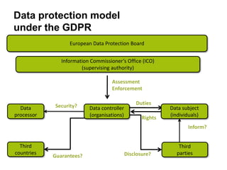 Data Flow Mapping and the EU GDPR | PPT