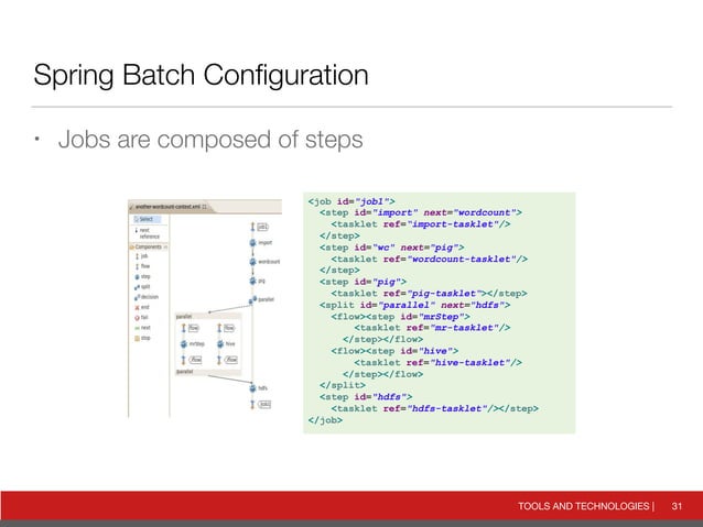 Data Engineering with Spring, Hadoop and Hive