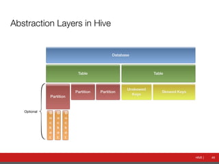 Spring Hadoop Diagram