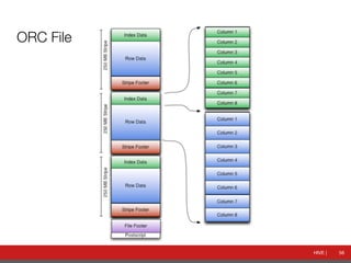 Spring Hadoop Diagram