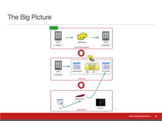 Spring Hadoop Diagram