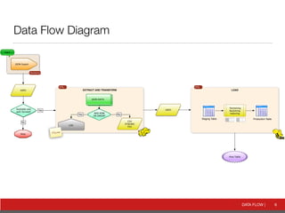Spring Hadoop Diagram
