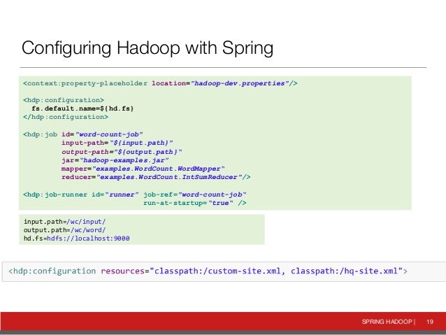 Data Engineering with Spring, Hadoop and Hive