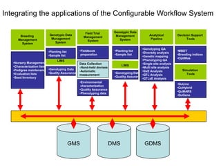TLI 2012: Data flows in integrated breeding | PDF