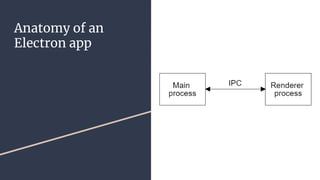 Building desktop apps in java script with Electron | PPT