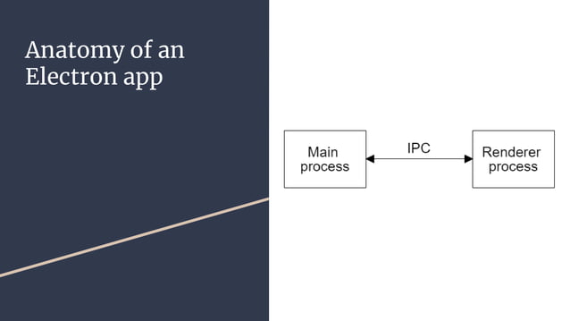 Building desktop apps in java script with Electron | PPT | Free Download