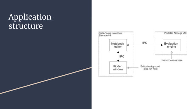 Building desktop apps in java script with Electron | PPT | Free Download