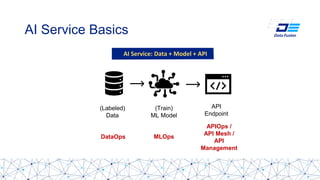 Compositional AI: Fusion of AI/ML Services | PPT