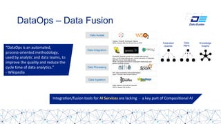 Compositional AI: Fusion of AI/ML Services | PPT