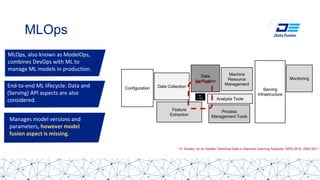 Compositional AI: Fusion of AI/ML Services | PPT