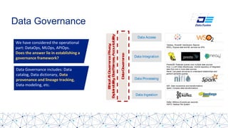 Compositional AI: Fusion of AI/ML Services | PPT